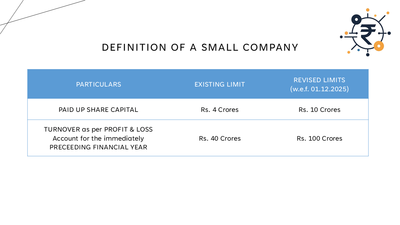 Small Company - Definition - Latest Update (Dec 2025)